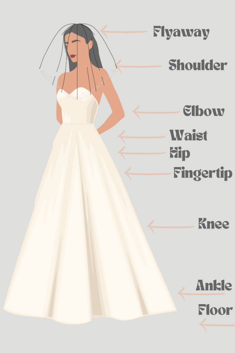 Wedding Veil Length Chart: A Traditional Veil Length Guide